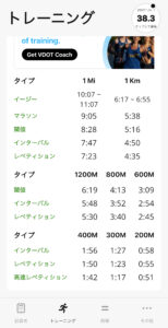 ランナー必携！VDOT Running Calculatorでレベルアップ！使い方完全マニュアル | アフロランニング＆ボディメイク