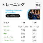ランナー必携！VDOT Running Calculatorでレベルアップ！使い方完全マニュアル | アフロランニング＆ボディメイク