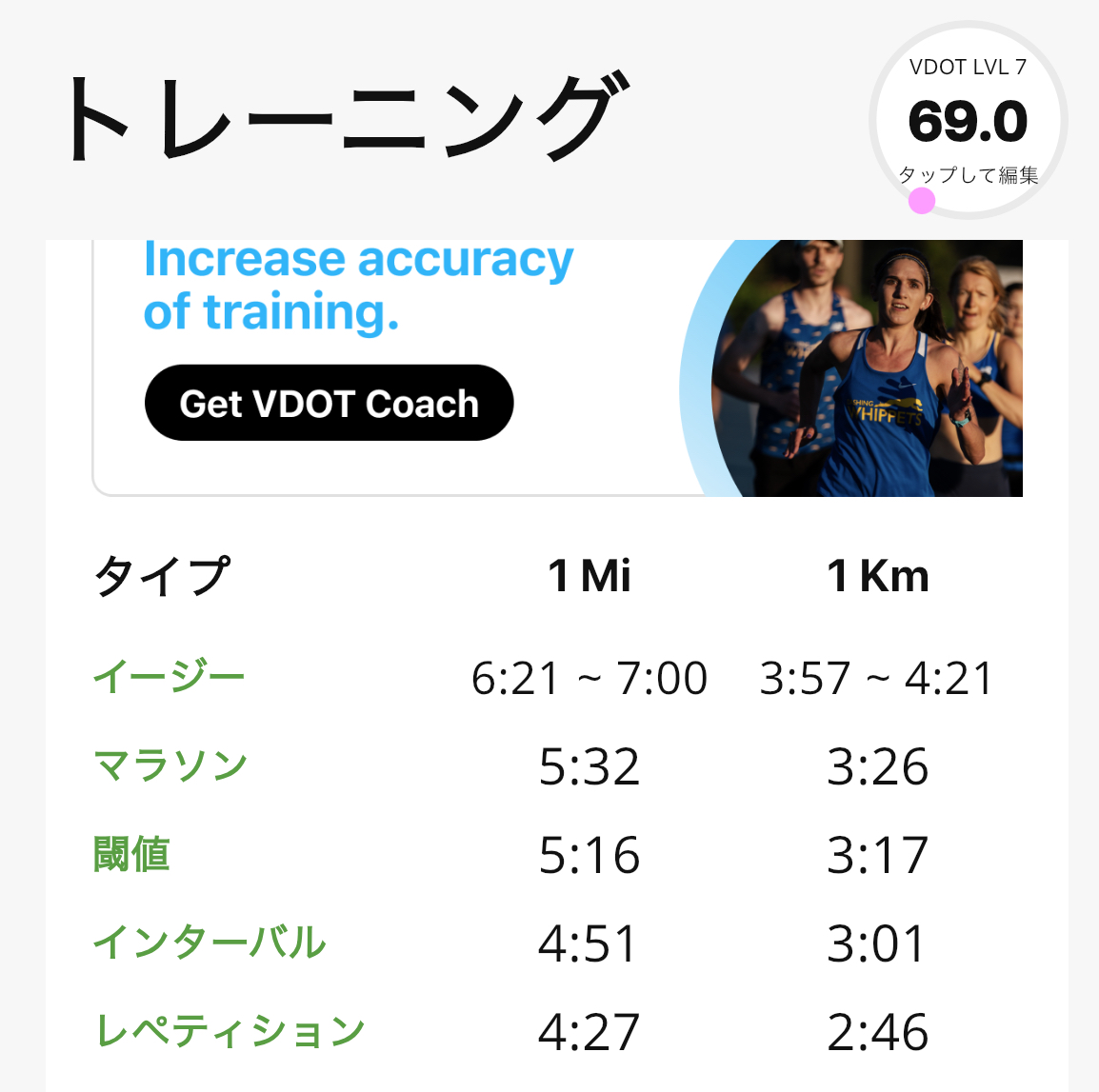 ランナー必携！VDOT Running Calculatorでレベルアップ！使い方完全マニュアル | アフロランニング＆ボディメイク